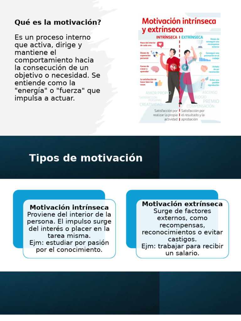 Tipos y Teorías de la Motivación | PDF | Motivación | Motivacional