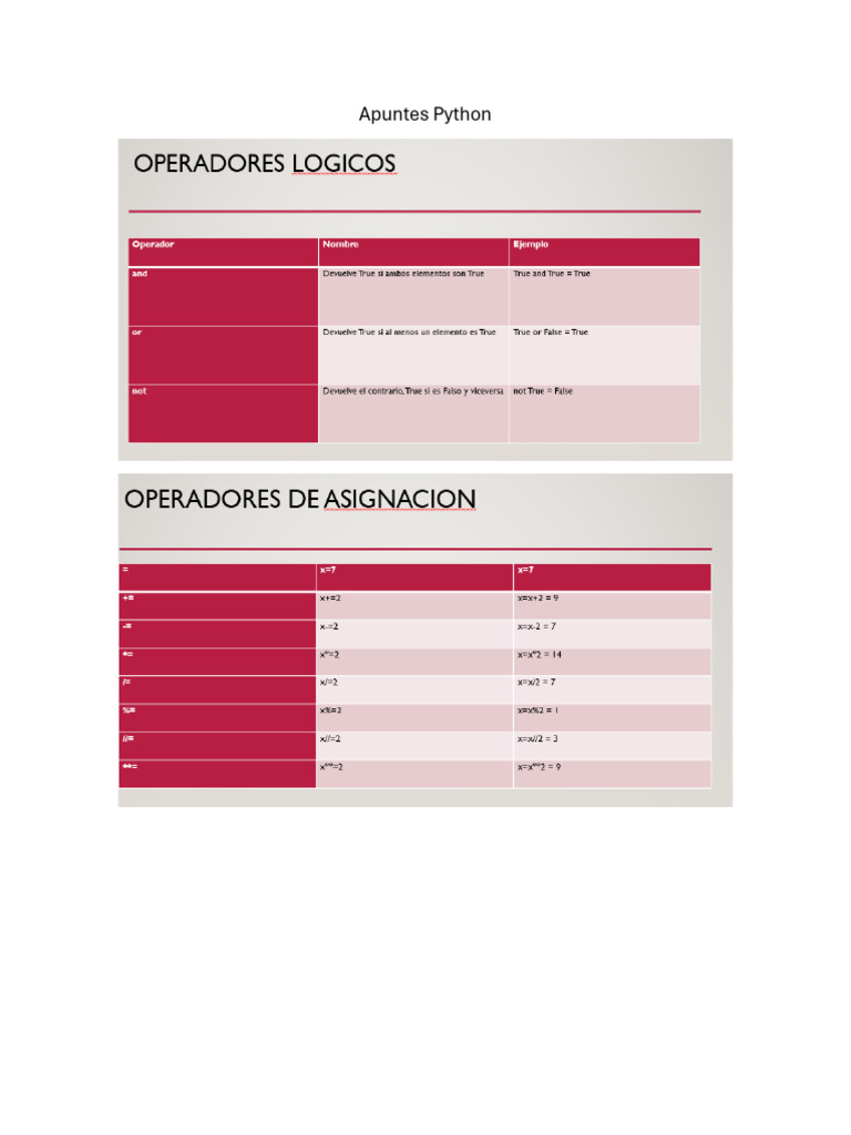 Apuntes Python | PDF