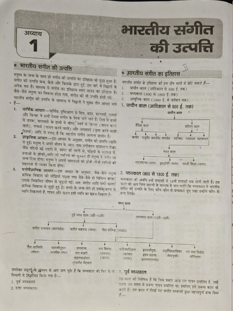 Important For Prabhakar Exam | PDF