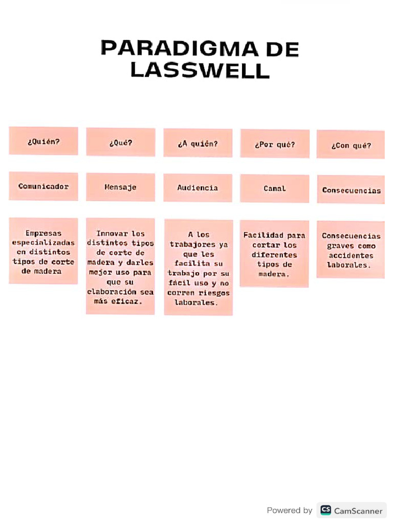 Paragdima Lasswell Gener | PDF