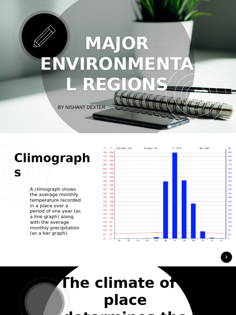 8.1.2 Major Environmental Regions (Climographs) | PDF | Wet Season | Rain