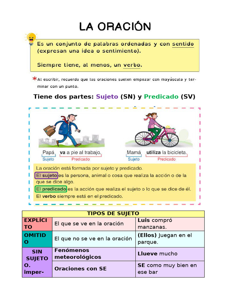 La Oracion y Tipos | PDF