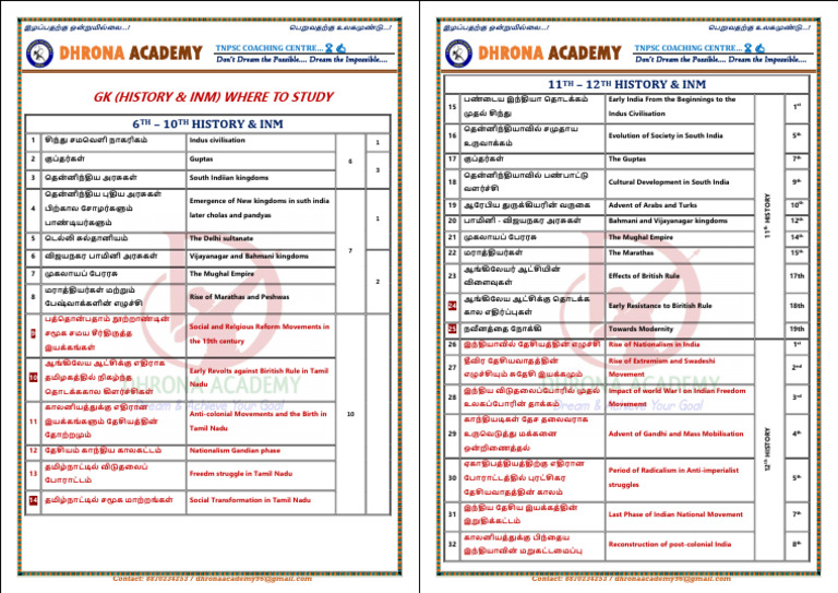 4rd 10 Days Study Plan | PDF