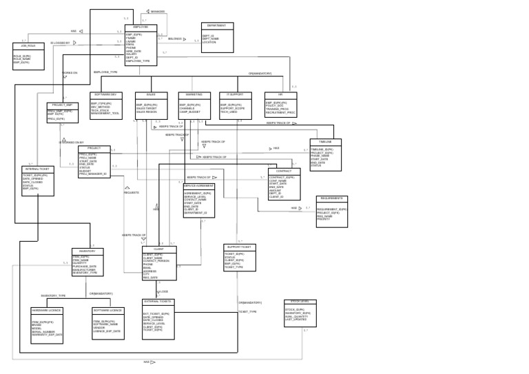 Erd Diagram | PDF | Computing | Information Technology