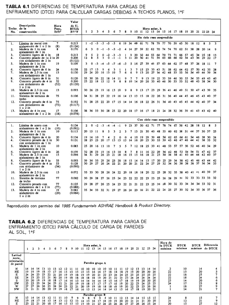 Cargas Térmicas. Tablas | PDF