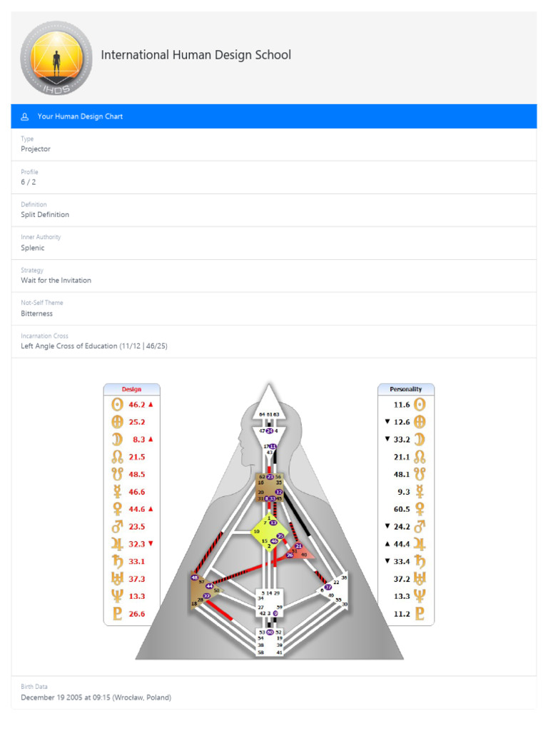 Human Design Chart | PDF