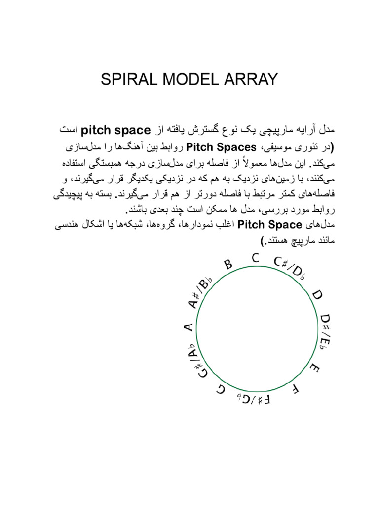 Spiral Model Array | PDF