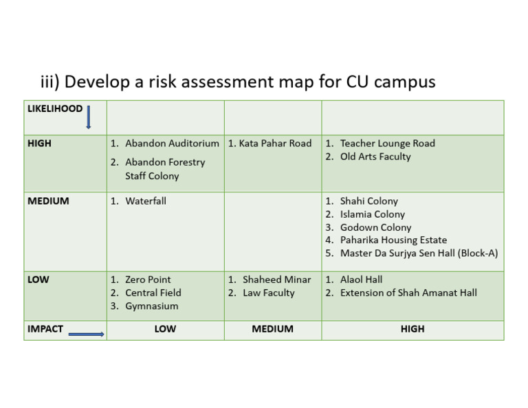 Disaster Risk Assessment Map | PDF