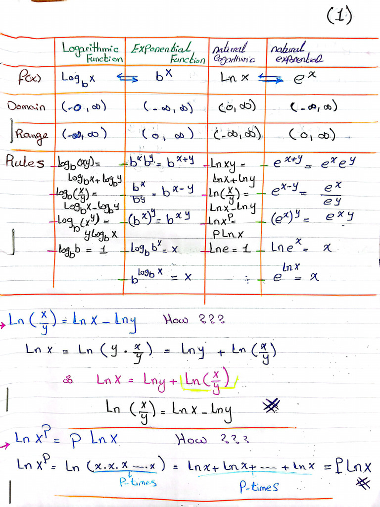 Lecture 8 DR Soaad Bakry | PDF