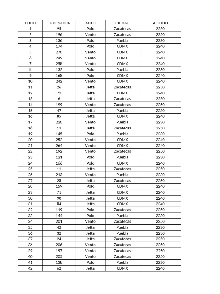 P2302 - M3 Análisis Datos Caso Práctico | PDF