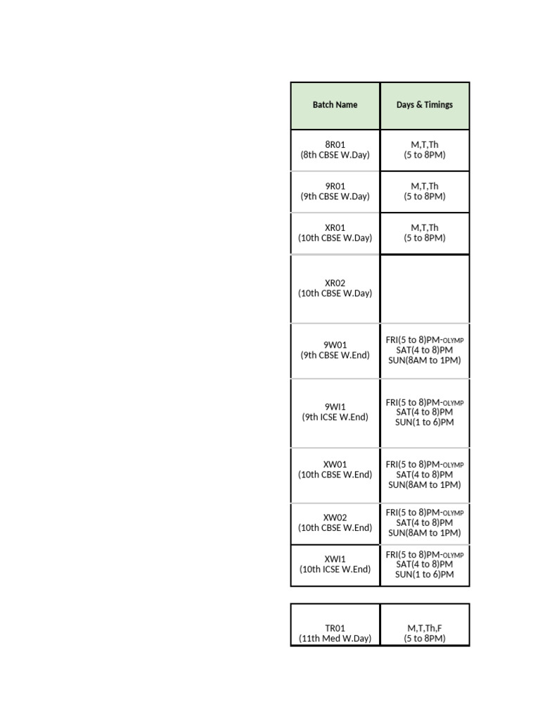 Batch Commencement Dates | PDF