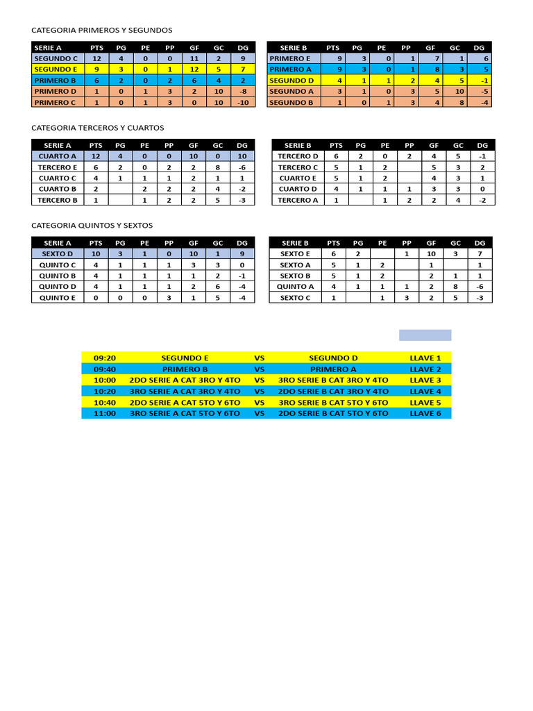 Tabla de Posiciones y Fixture Cuartos de Final Damas | PDF