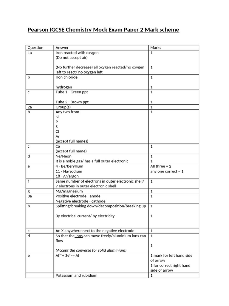 IGCSE_Chem_Mock Exam Paper 2_Mark Scheme | PDF | Electrode | Sodium