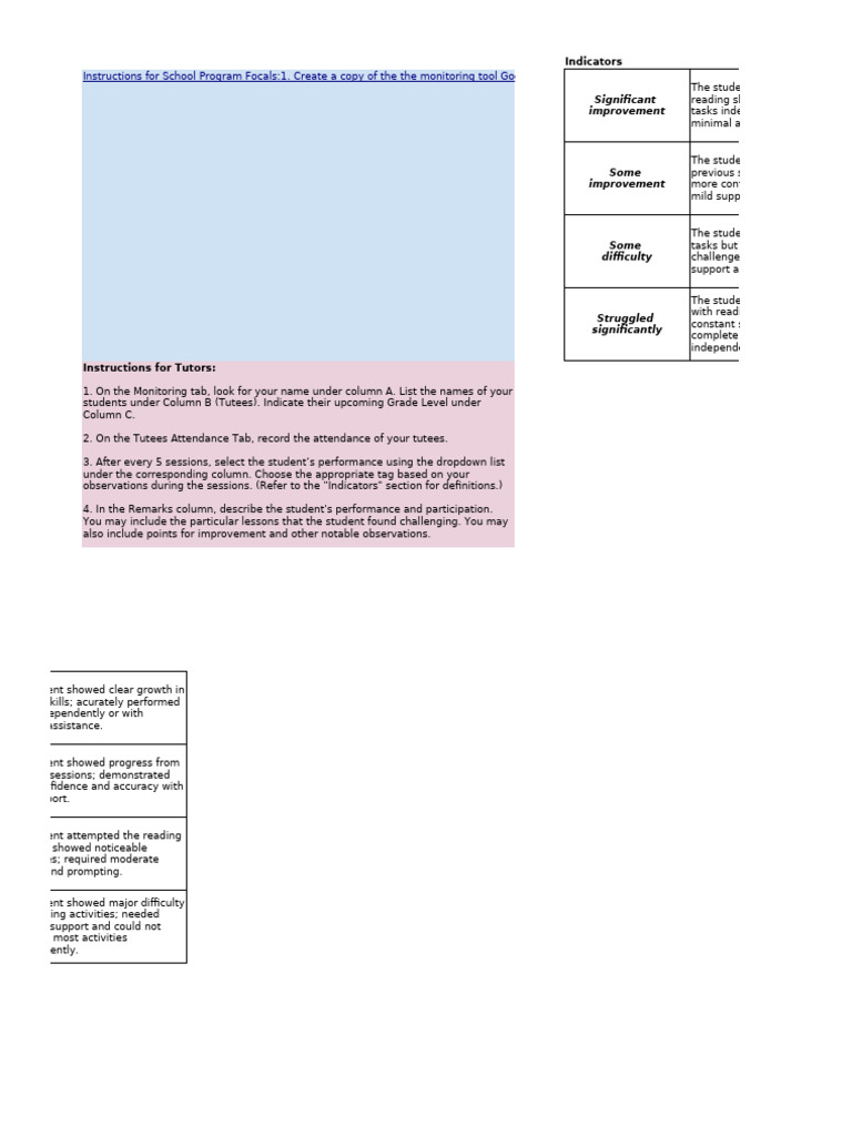Zamboanga Del Sur Arps Reg. With Sses BBMP Monitoring Tool | PDF ...
