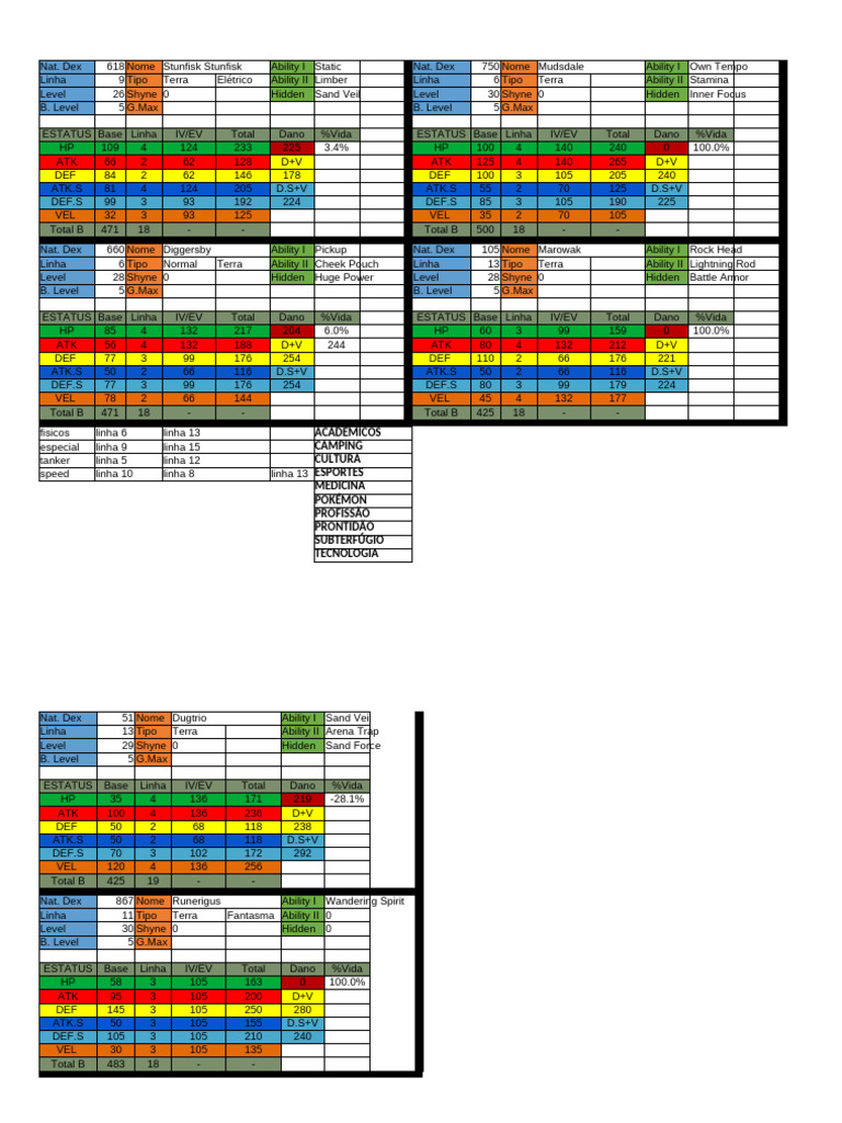 6X1 National Dex Gen 9 V2.1 | PDF | Pokémon