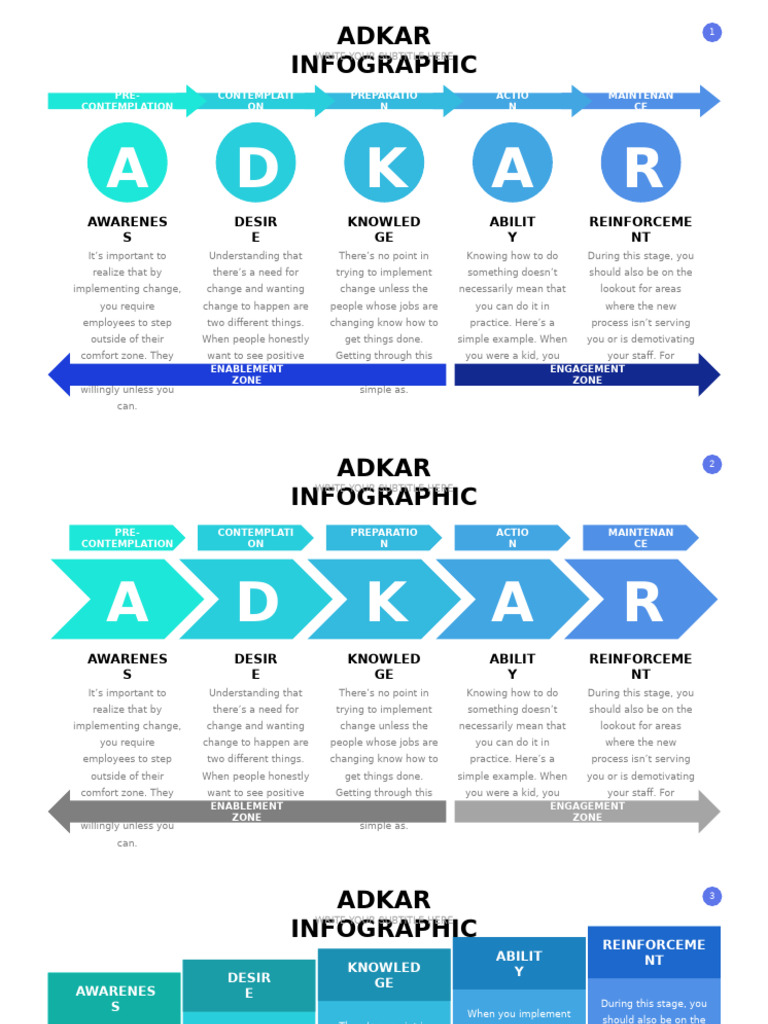 ADKAR Change Management Overview | PDF | Change Management | Psychology