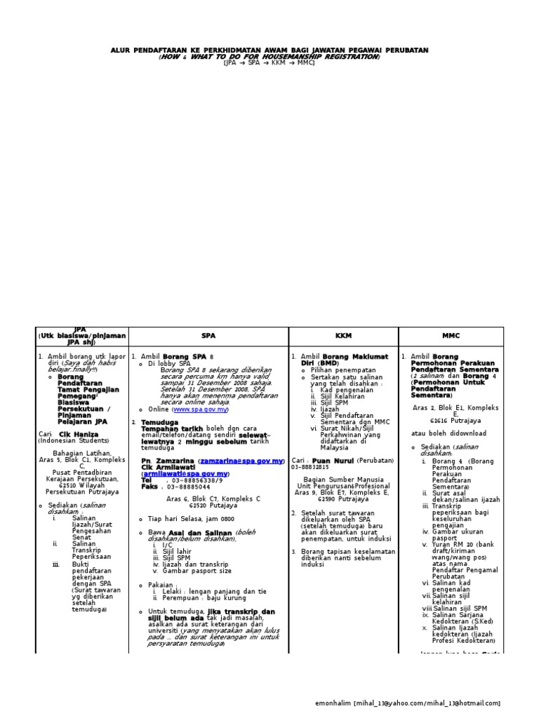Housemanship Registration Process | PDF