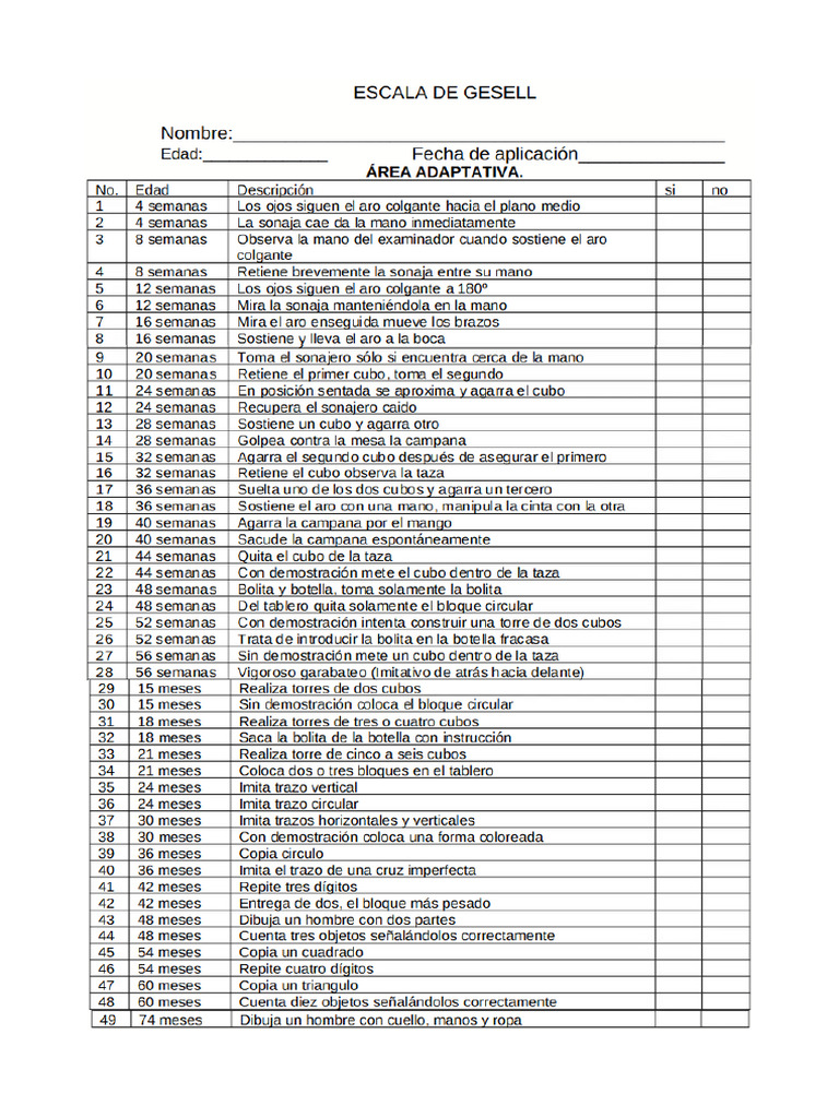 Escala de Gesell | PDF