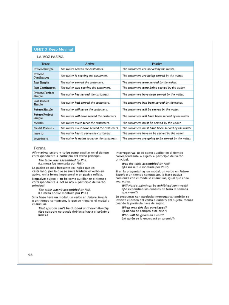 Unit 3 | PDF