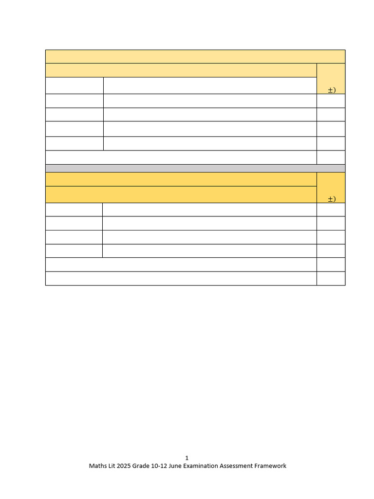 Maths Lit Grade 10-12 June 2025 Assessment Framework | PDF