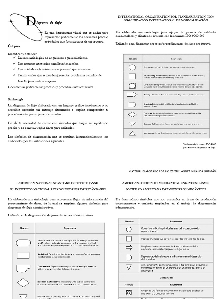 2023 Diagramas de Flujo Compilado | PDF