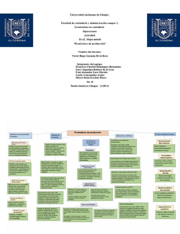 S3.A1. Mapa Mental | PDF