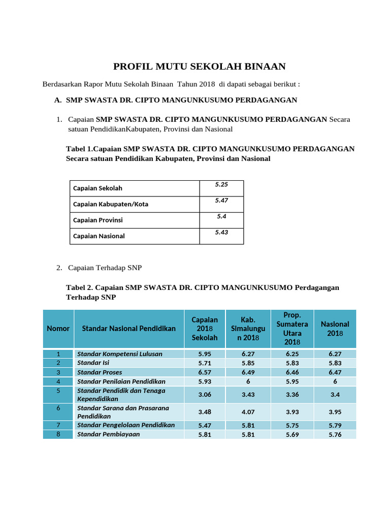 Radar PMP 2018 SMP Swasta Dr. Cipto Mangunkusumo Perdagangan | PDF
