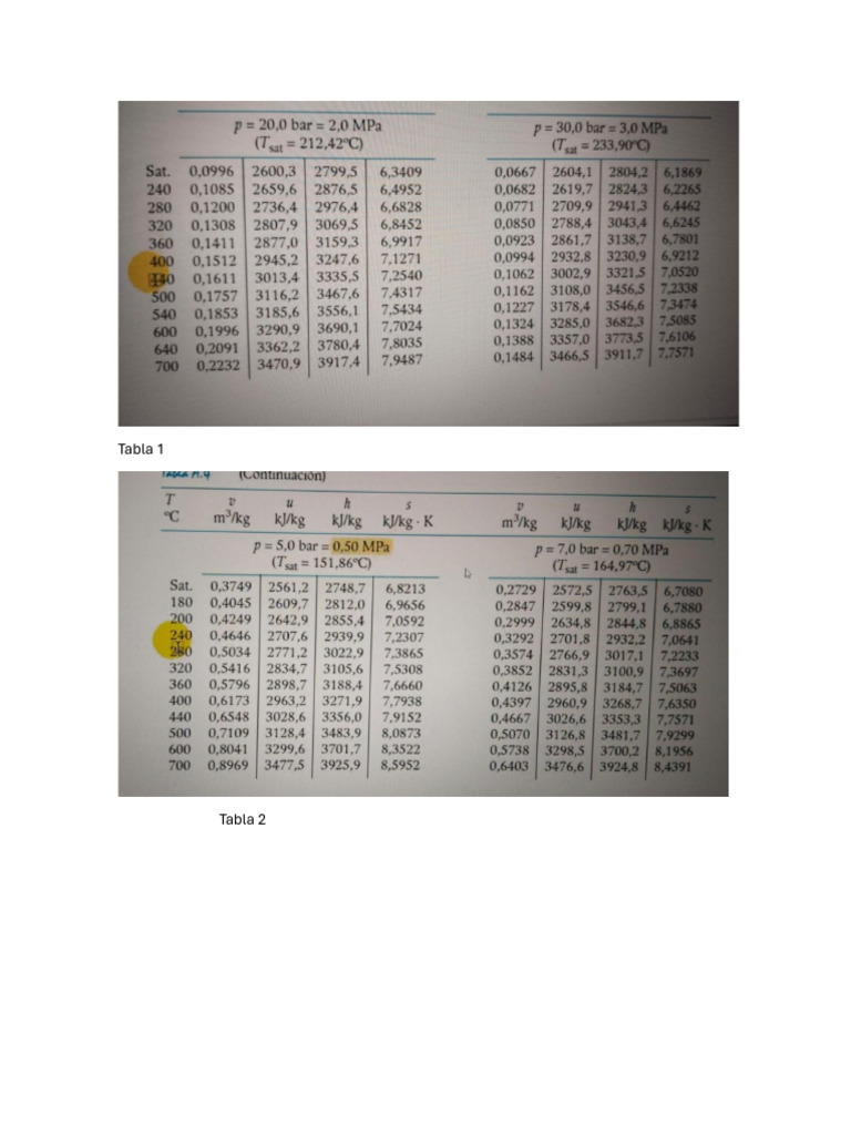 Tablas para Termo | PDF