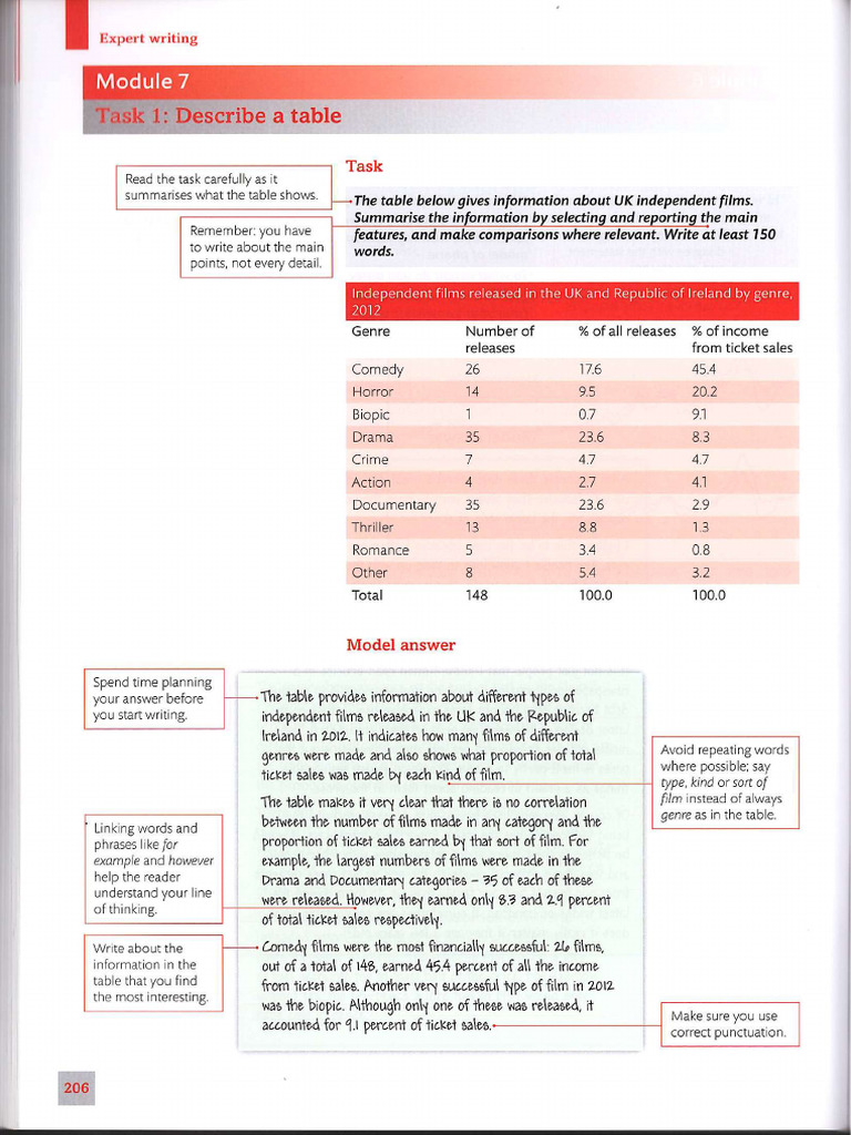 EXPERT IELTS 5 Module 7 Task 1 Writing - Describe A Table | PDF
