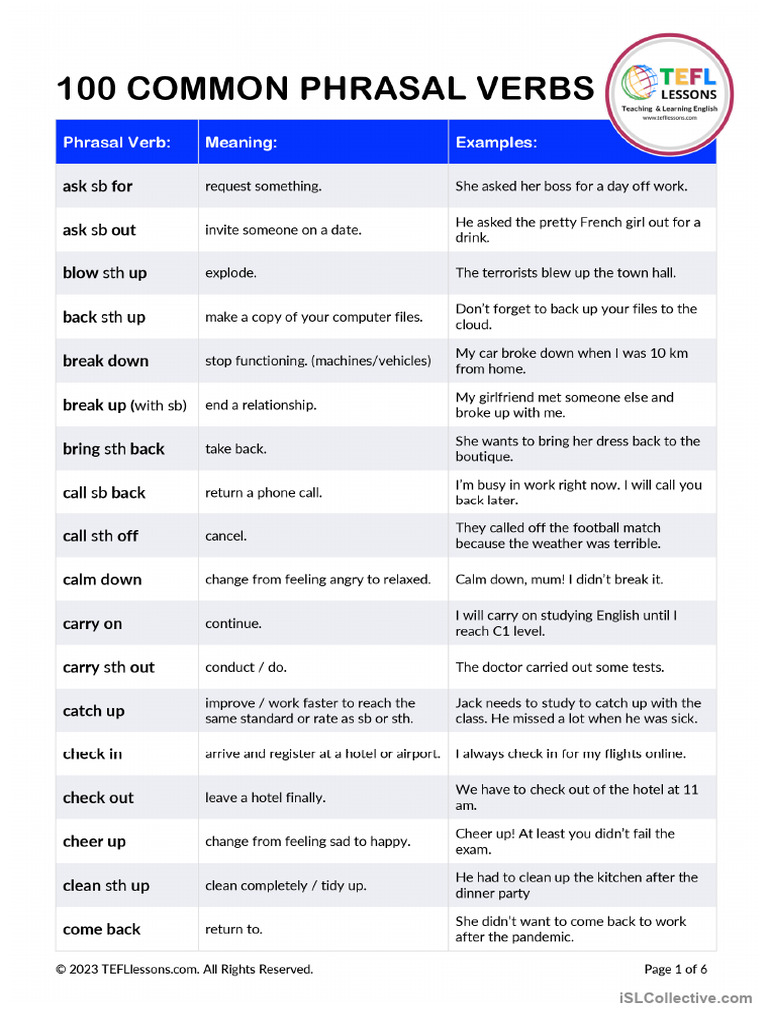 100 Common Phrasal Verbs | PDF