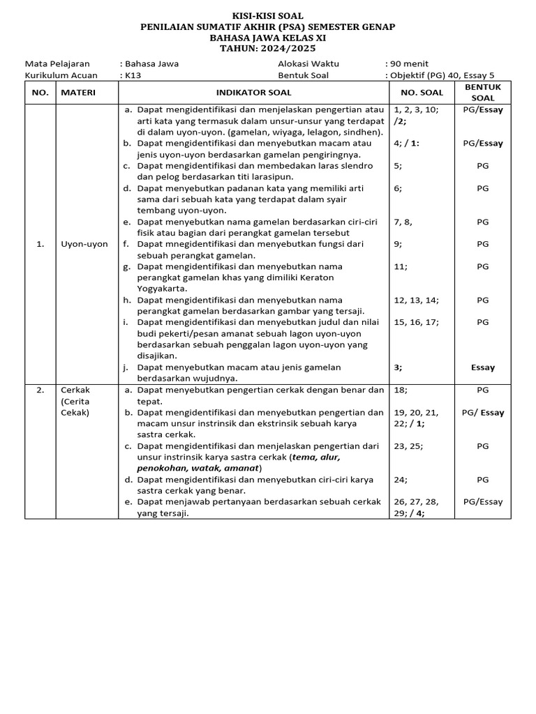 Kisi-Kisi PSA SemGen Bhs. Jawa Kelas XI Genap TA 2024-2025 | PDF