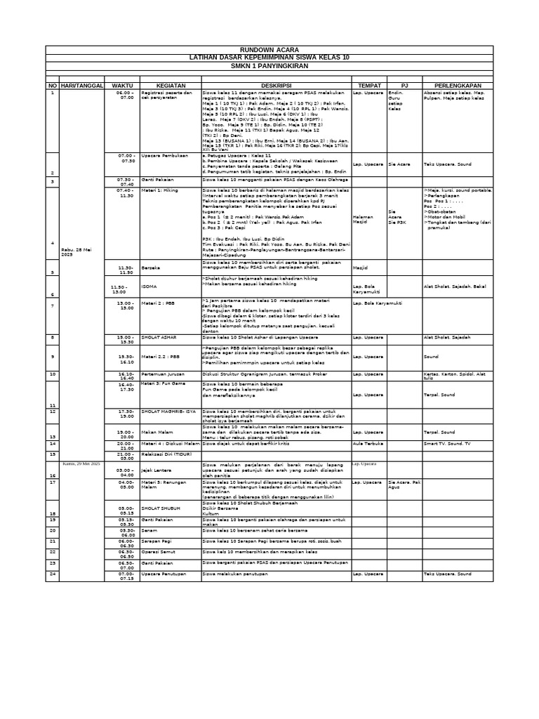 Insyaallah Fix Rundown Ldks Kelas 10 Nesapa 2025 | PDF