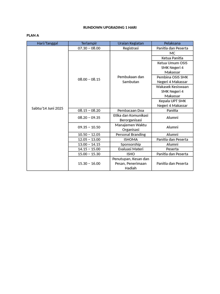 Rundown Upgrading 1 Hari (Jadi) | PDF