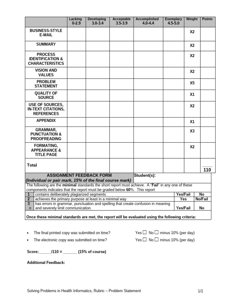 Identifying Problem Statement Assignment - Rubric | PDF