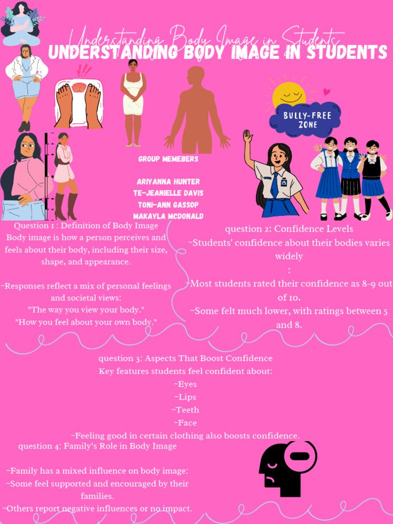 Understanding Body Image in Students | PDF | Body Image | Self Esteem