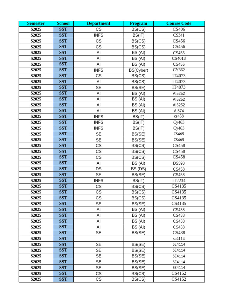 S2025 Date Sheet SST | PDF | Computer Vision | Computer Science