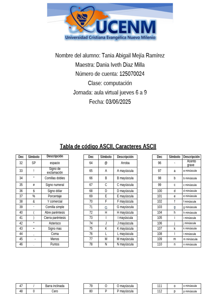 Codigos Ascii | PDF | Símbolos tipográficos | Lingüística