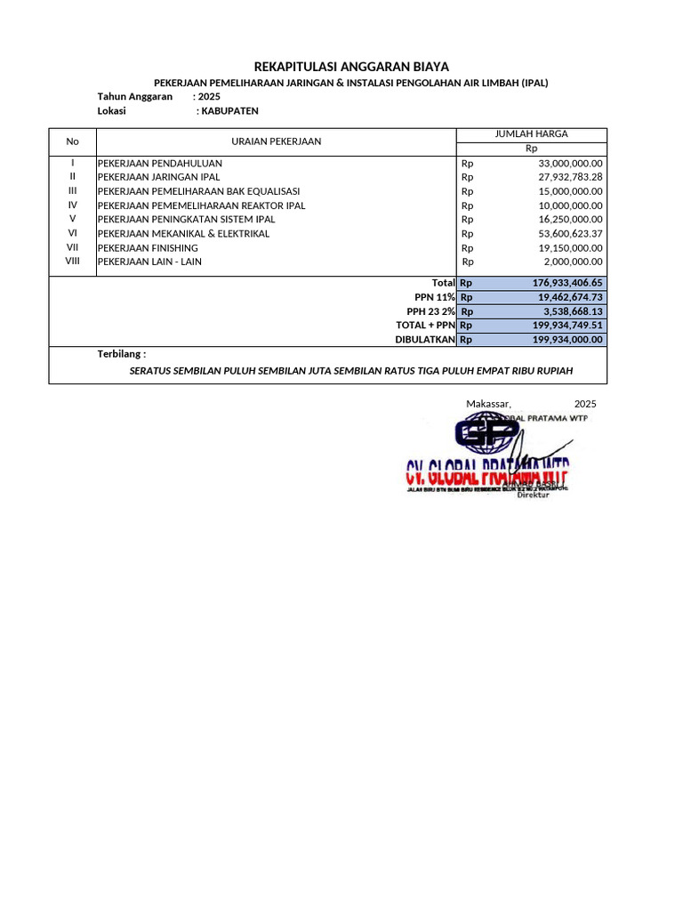 Rab Pemeliharaan Ipal | PDF