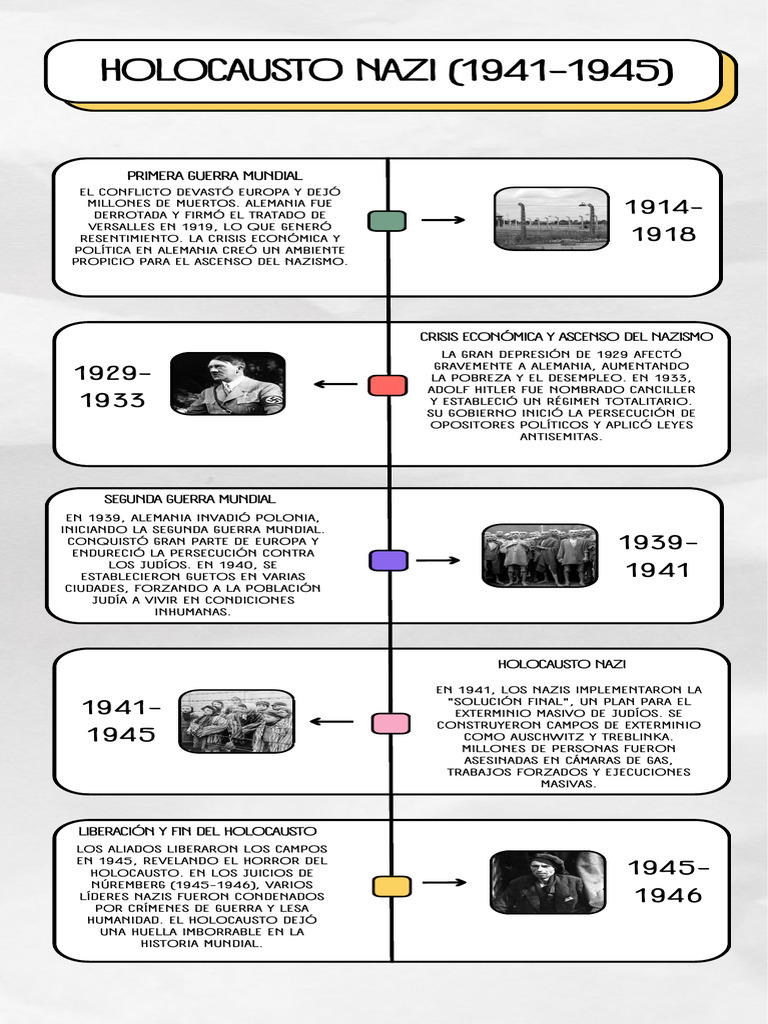 Infografia Línea Del Tiempo Historia Timeline Doodle Multicolor | PDF ...
