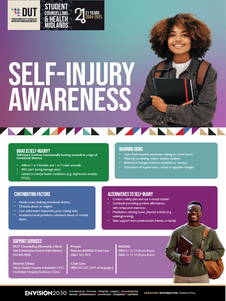 Self-Injury Awareness and Support | PDF | Self Harm | Psychology