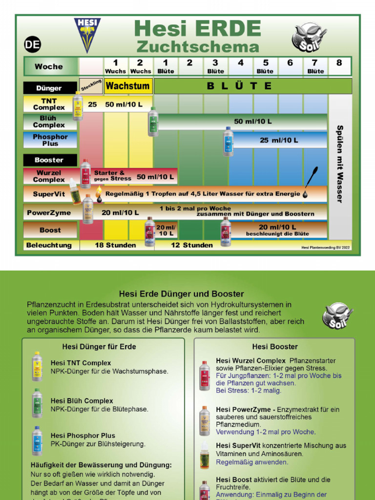 Hesi Düngeschema Erde | PDF