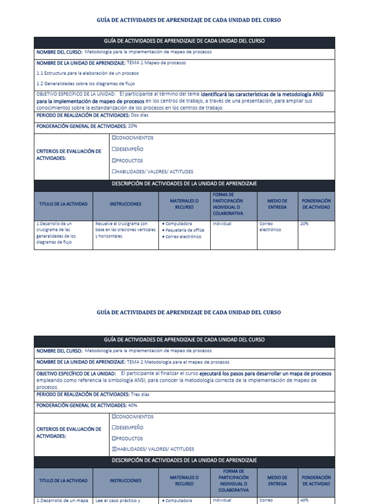 Guía de Actividades de Aprendizaje de Cada Unidad Del Curso | PDF ...