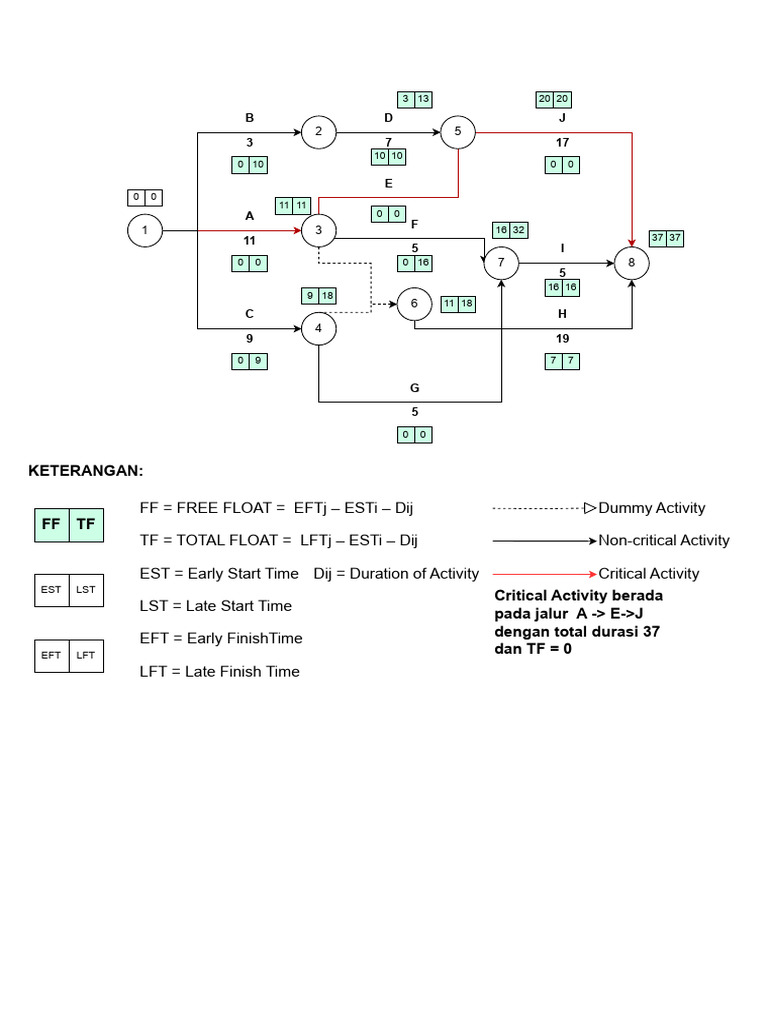 Nomor 2 Latsol Mankon - Drawio | PDF