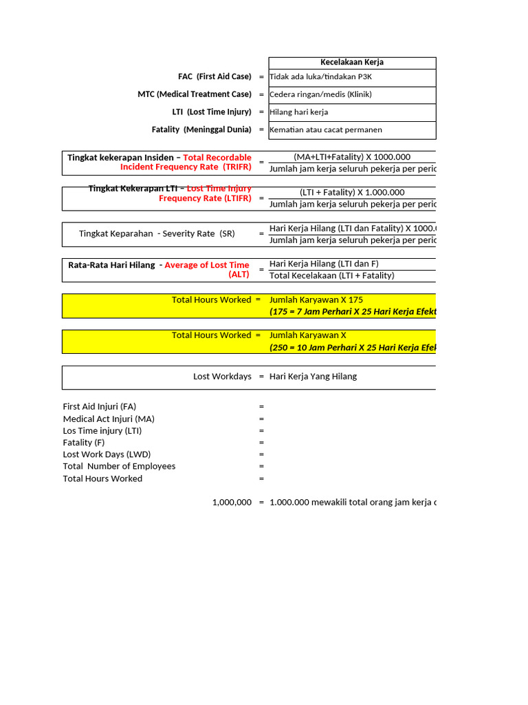 Safety Performance Indicator | PDF | Traffic Collision | Land Transport