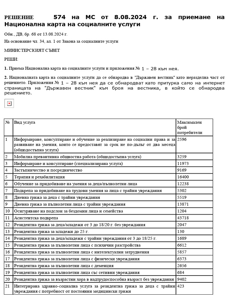 Reshenie 574 Na Ms Ot 8082024 G Za Priemane Na Nacionalna Karta Na ...