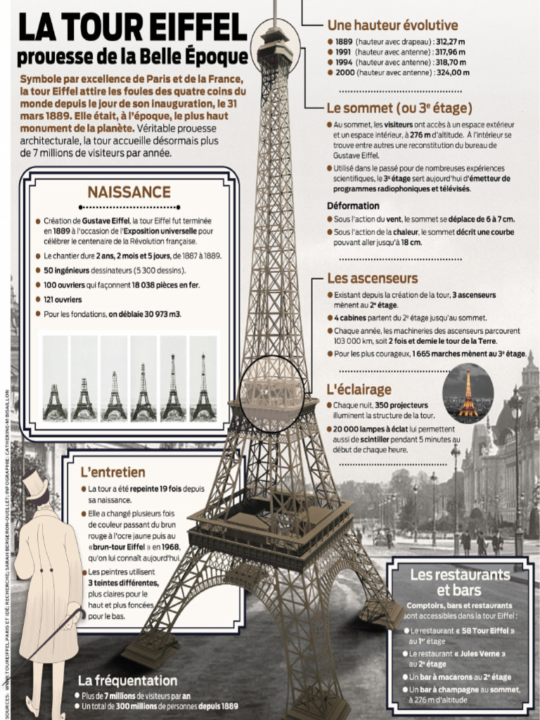 La Tour Eiffel | PDF