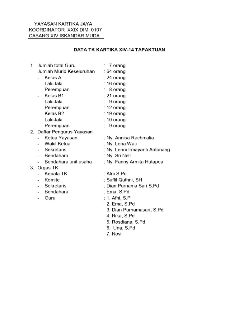 Data Paud Putri Naga & TK Kartika Dim 0107 Asel | PDF