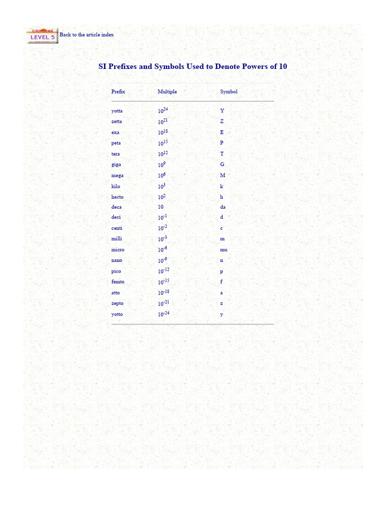 SI Prefixes for Powers of 10 | PDF
