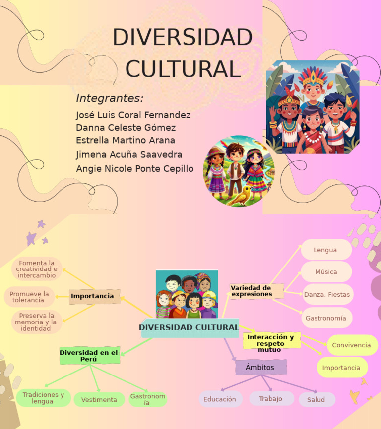 Mapa Mental Diversidad Cultural Pdf