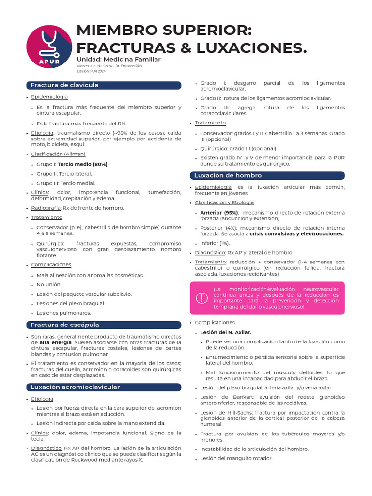Fracturas y Luxaciones | PDF | Codo | Hombro